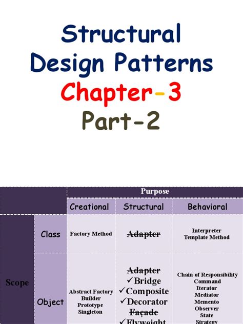 structural design patterns part 2 pdf class computer programming