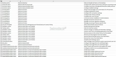 Security Baseline Windows 11 22h2 Wurde Veröffentlicht Deskmodderde