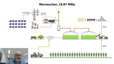 Techno Economic Analysis Of Energy Generation Power Plants YouTube