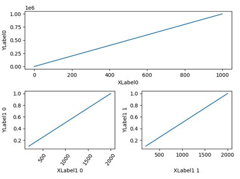 Aligning Labels Matplotlib Documentation