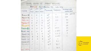 Colour Coding Of Carbon Resistor PPT