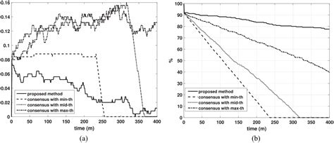 An Energy Efficient And Self Triggered Control Method For Robot Swarm Networking Systems