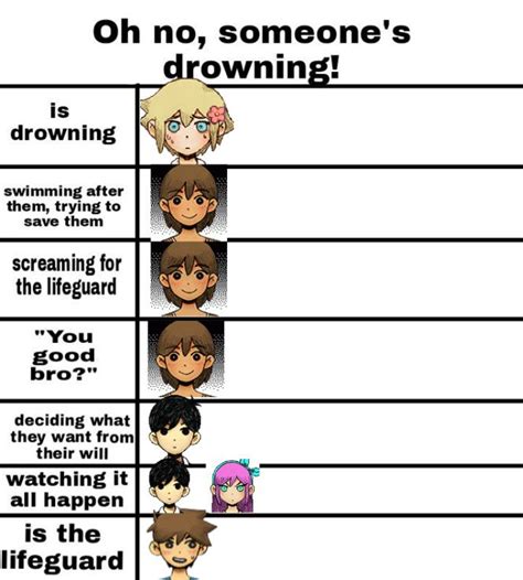 Omori Emotion Chart Template Omori Endings Chart Anime Drawings Idk