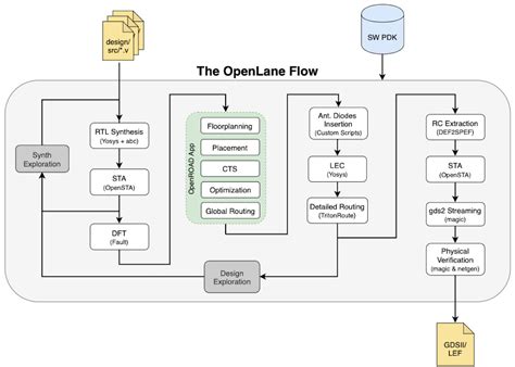 Github Pra Guptaworkshop
