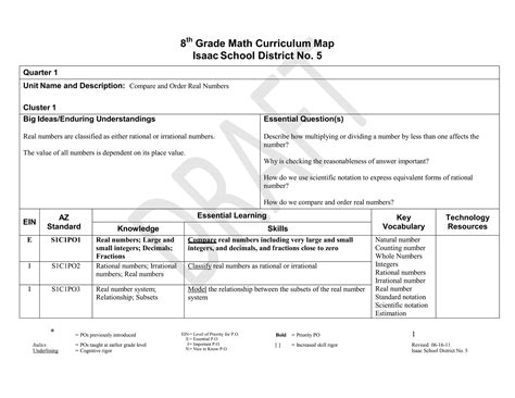 Eight Grade Math Curriculum Map Pdf