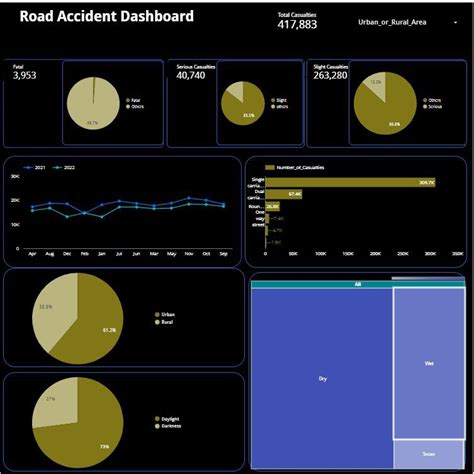 Kshama Dev On Linkedin Data Visualization Dataanalysis
