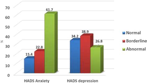 Full Article Exploring The Intersection Of Depression Anxiety And