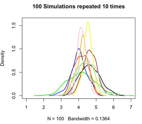 Estimating A Standard Deviation From A Small Sample Patrick Ward Phd