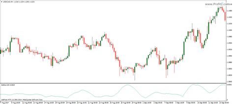 Standard Deviation Indicator Profitf Website For Forex Binary