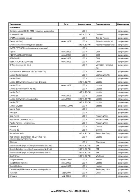 Teceflex Устойчивость Ppsu Ormotex
