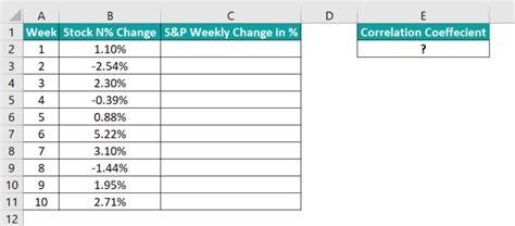 Correl Function In Excel Formula Example Calculate Correlation
