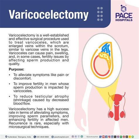 Best Varicocele Surgery In Hyderabad Cost And Benefits