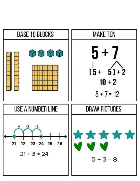 Everyday Math Strategy Visuals By Easy Educating Tpt