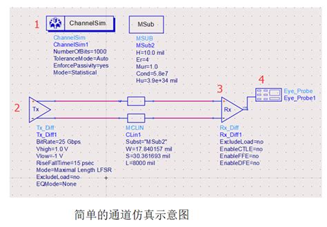 信号完整性基础之——基于ads的通道仿真培训 知乎