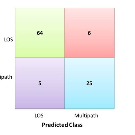 Cubic Svm Model Confusion Matrix Download Scientific Diagram