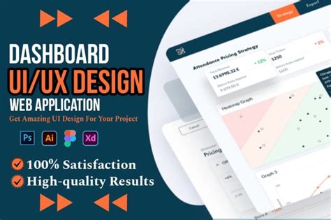do ui ux design dashboard admin panel ui design web ui ux dashboard