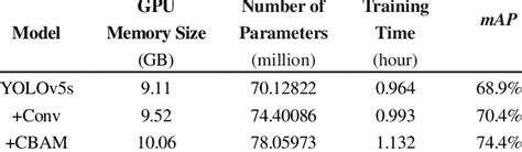 Results Of Computational Complexity Experiments Performed On Luna16 Dataset Download