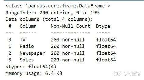 数学建模312——一元回归python实现 知乎