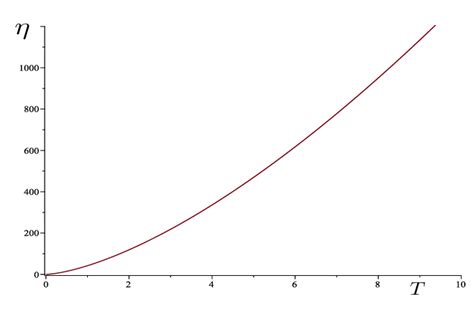 Plot Of η Versus T Which Is Governed By Eq 37 Download Scientific