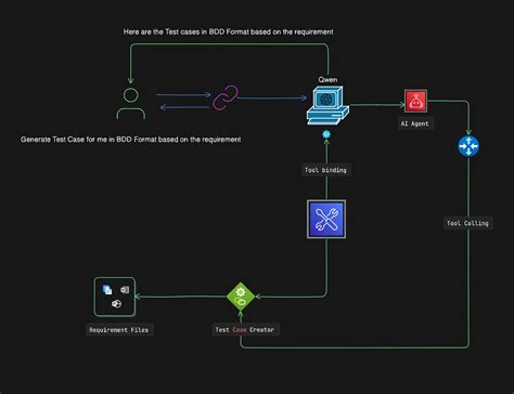 Building Agentic Multi Agent System With Autogen And Ollama By Executeautomation