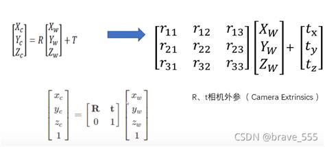 Halcon相机标定基础知识及过程 Csdn博客