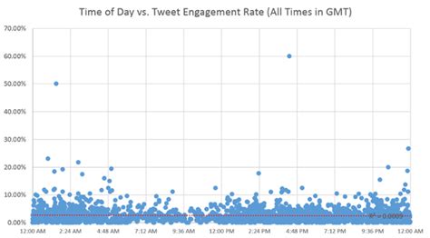 The Straightforward Guide To Twitter Analytics