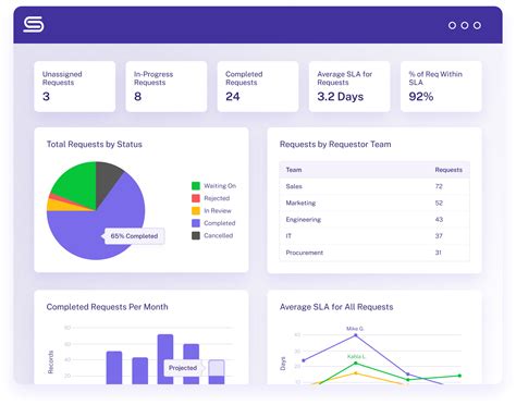 Legal Department Analytics Reporting Software • Streamline Ai