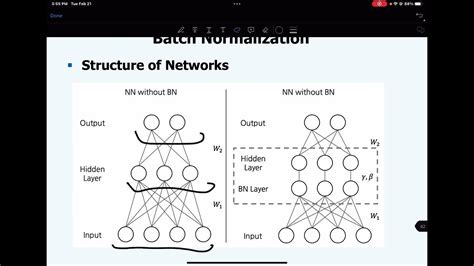 Lecture 11c Optimizing Deep Neural Networksregularizationbatch