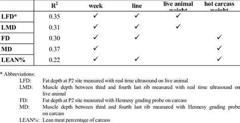 Total Variation Explained By The Fixed Effect Part Of The Model R2