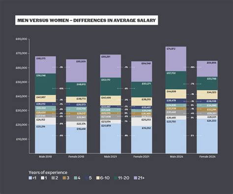 Salary Survey An End To Pay Rises