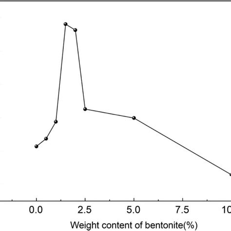 The Formulation Of Esmc Prepreg Download Scientific Diagram