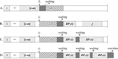 Four Cases For Partial Derivative Estimation Download Scientific Diagram