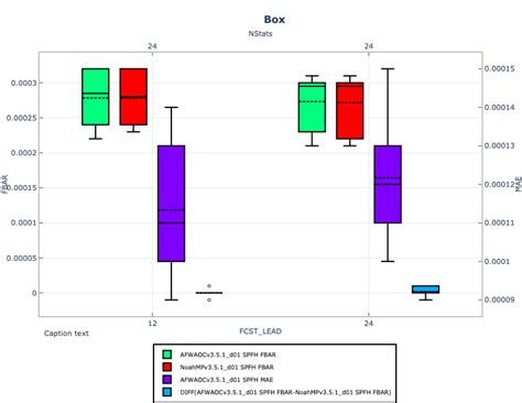 3 Box Plot — Metplotpy 200 Documentation