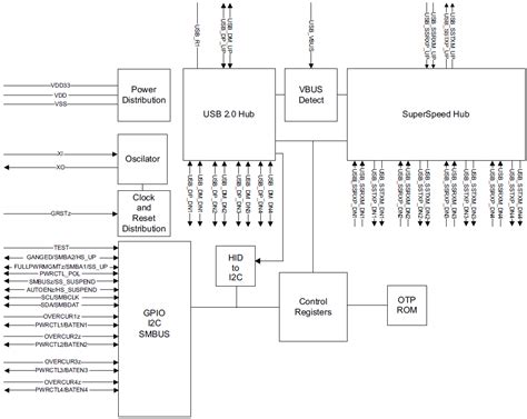 TUSB SuperSpeed USB Hub TI Mouser