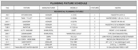 How To Read A Plumbing Schedule On Construction Plans 5 Key Steps And