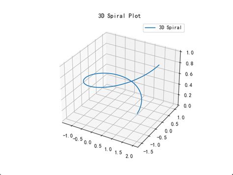 Matplotlib 绘图实践:从基础到高级技巧【第62篇—python:matplotlib绘图】 技术分享 云服务器 Matplotlib 绘图实践:从基础到高级技巧【第62篇—python:matplotlib绘图】 技术分享 云服务器
