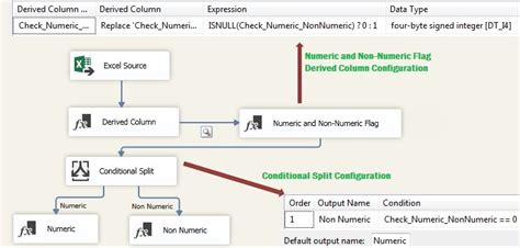 Validate Numeric Or Non Numeric Data In Ssis Without The Script Task