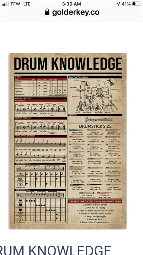 Drum Knowledge An Old Music Sheet