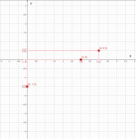 Use The Given Equation To Complete The Given Ordered Pairs Quizlet