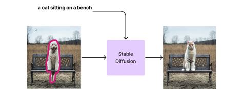 How To Use Inpainting With Stable Diffusion Online Graydient Ai