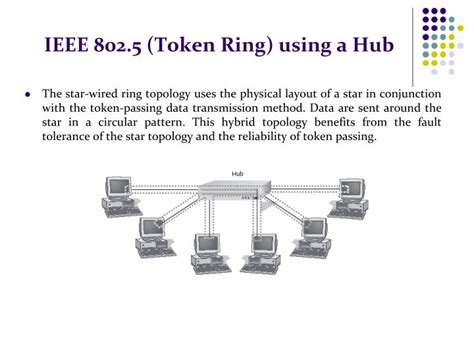 PPT IEEE 802 5 Token Ring LAN PowerPoint Presentation ID 6665092