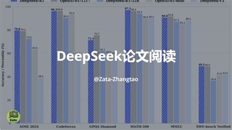 论文阅读：deepseek R1 Incentivizing Reasoning Capability In Llms Via Reinforcement Learning论文阅读