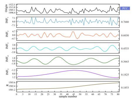 A Novel Hybrid Intelligent Model For Molten Iron Temperature Forecasting Based On Machine Learning