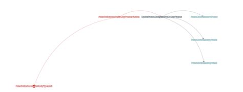 java 代码改动影响分析 jcci 介绍 知乎