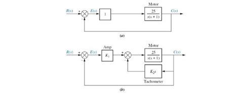 Solved Create Simulink Models For The Two Control Systems In