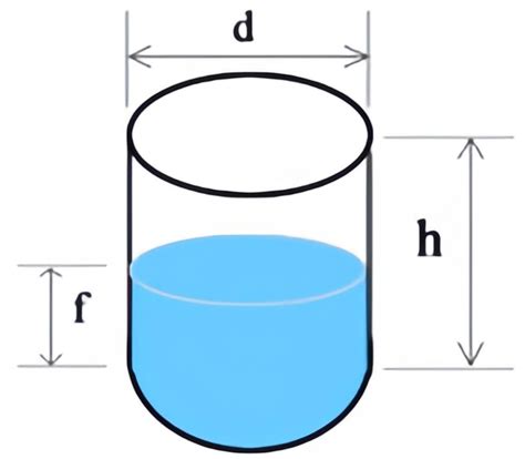 How To Calculate Tank Volume Formulas Examples