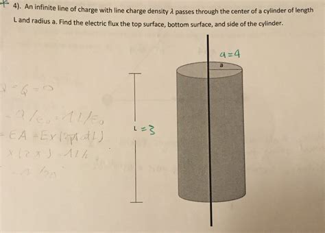 an infinite line of charge with line charge density