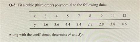 Solved Q 3 Fit A Cubic Third Order Polynomial To The