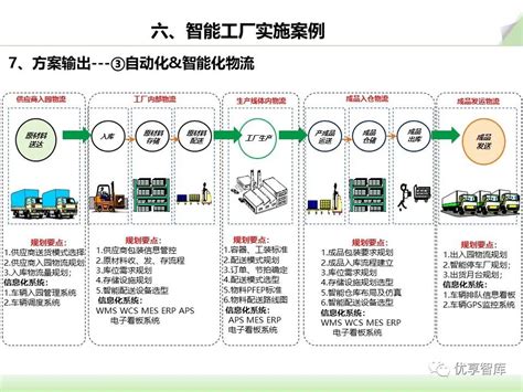 数字化智能工厂信息化顶层设计及实施案例解析ppt 化工企业数字工厂顶层设计方案 csdn博客