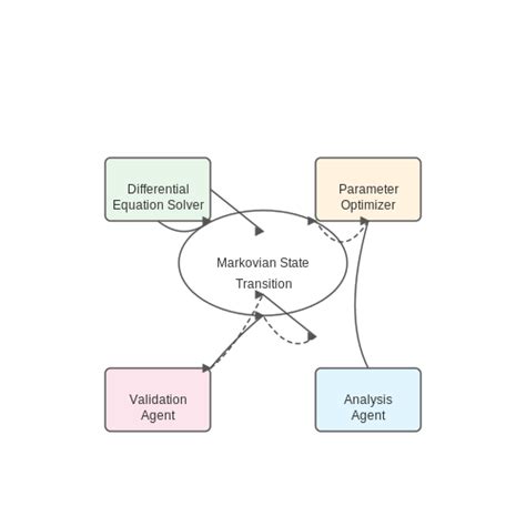 Agents With Langgraph And Langchain Ai Tutorial Next Electronics